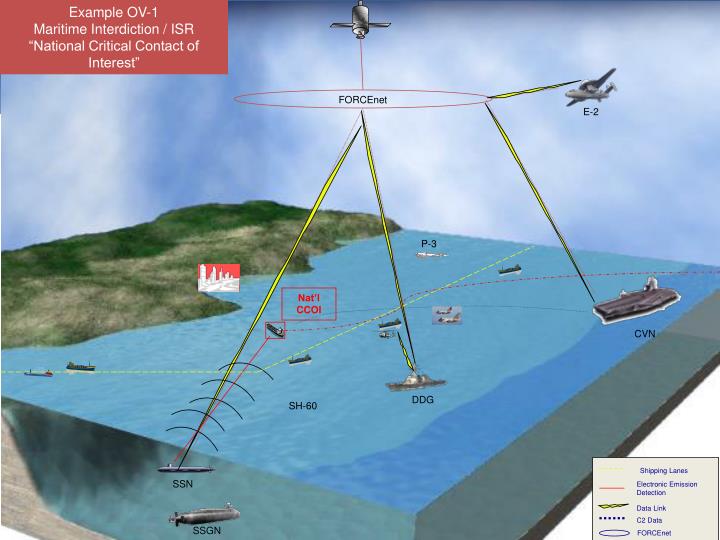 PPT - DoD Architectures and Systems Engineering Integration PowerPoint ...