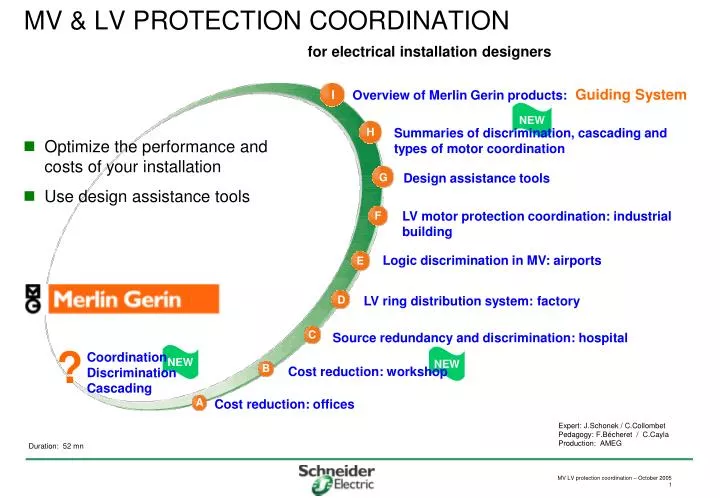 PPT - MV & LV PROTECTION COORDINATION PowerPoint Presentation, free ...