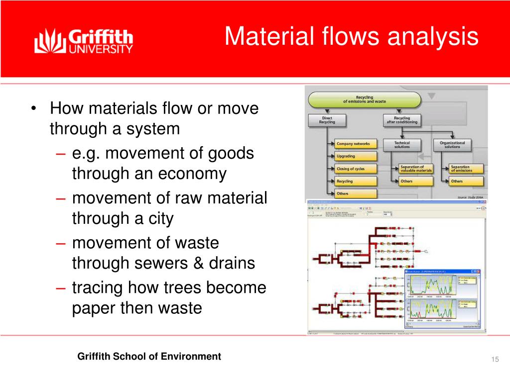 PPT - The challenge of green urbanism: Mid-sized cities & ecological ...