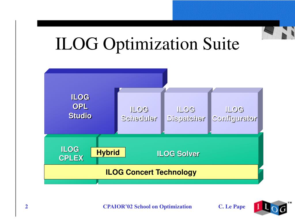 Ppt Integrating Operations Research Algorithms In Constraint Programming Powerpoint