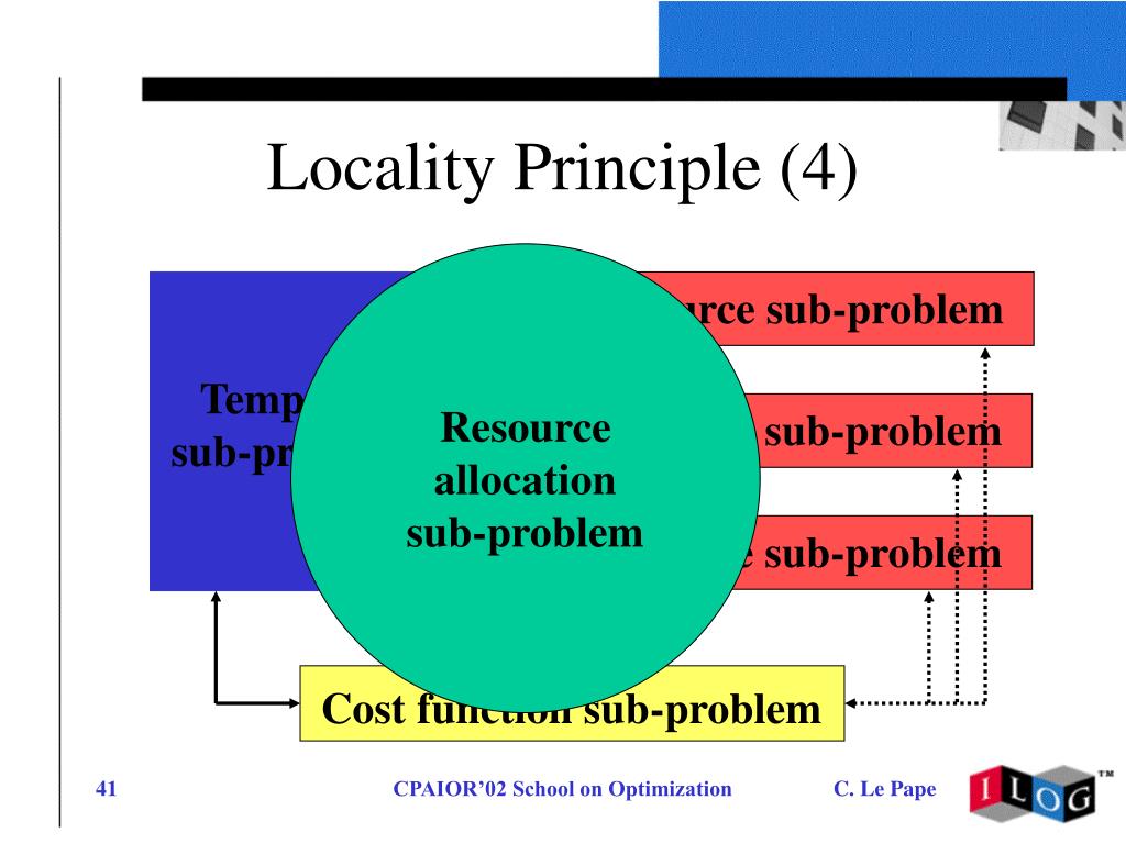 Ppt Integrating Operations Research Algorithms In Constraint Programming Powerpoint
