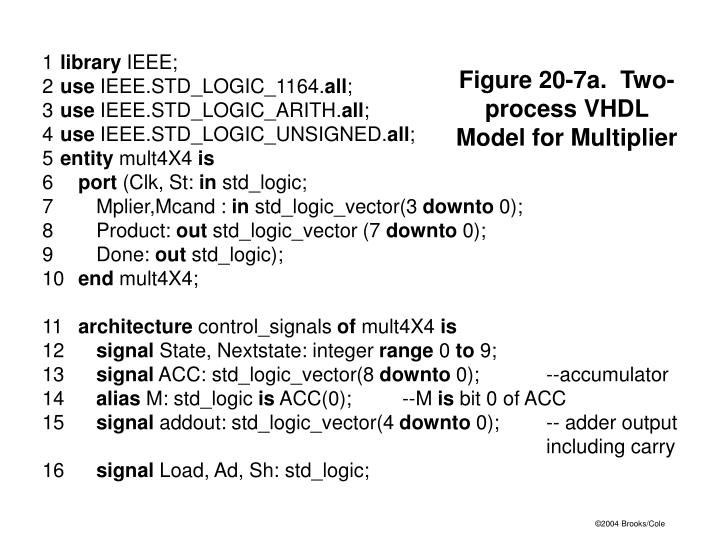 PPT - FIGURES FOR CHAPTER 20 VHDL FOR DIGITAL SYSTEM DESIGN PowerPoint ...