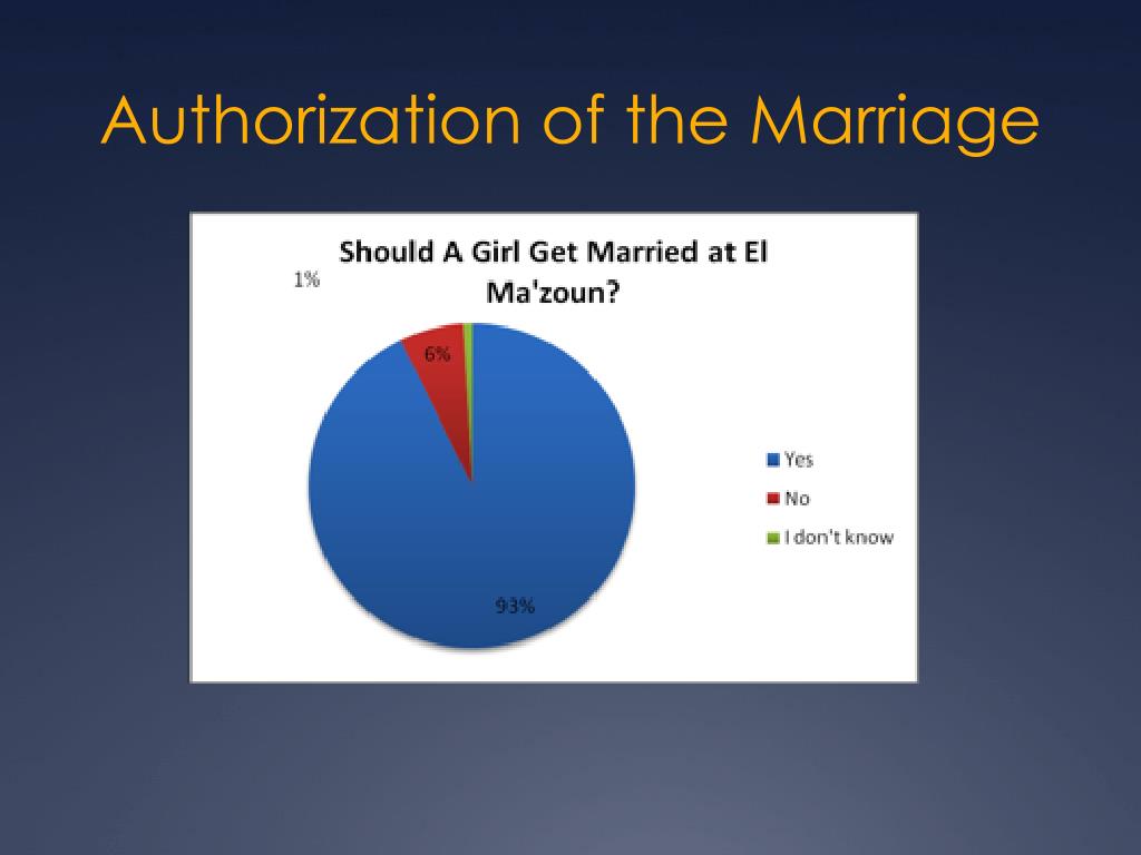 Ppt Early Marriage In Egypt Field Research Powerpoint Presentation