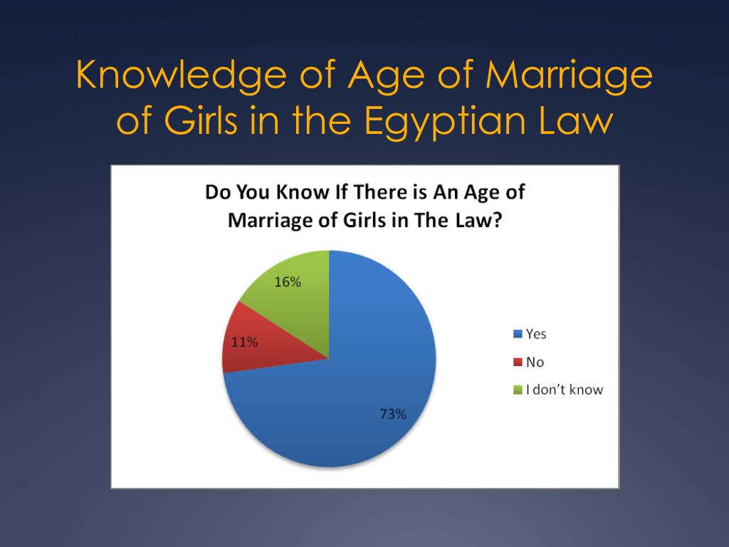 Ppt Early Marriage In Egypt Field Research Powerpoint Presentation