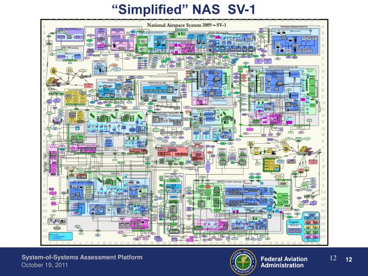 PPT - Verification and Validation (V&V) PowerPoint Presentation - ID ...