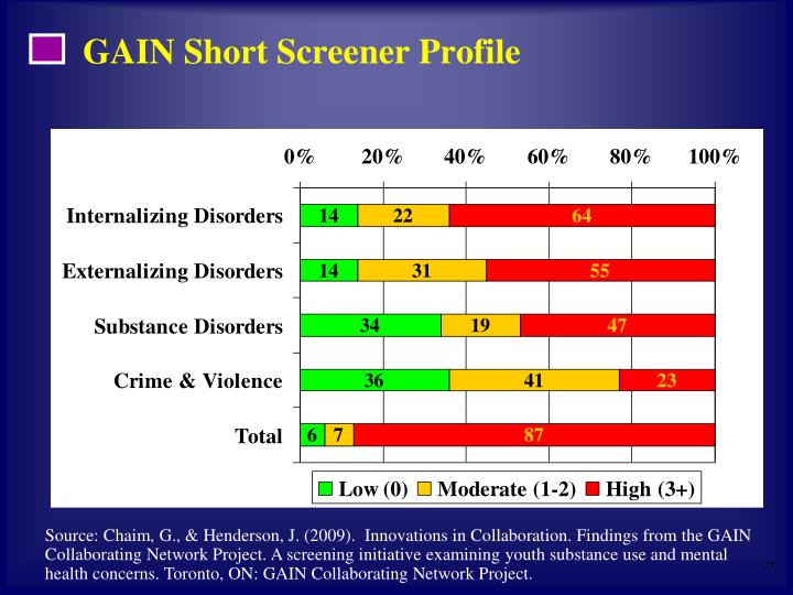 PPT - Managing Chronic Addiction and Mental Health Conditions ...
