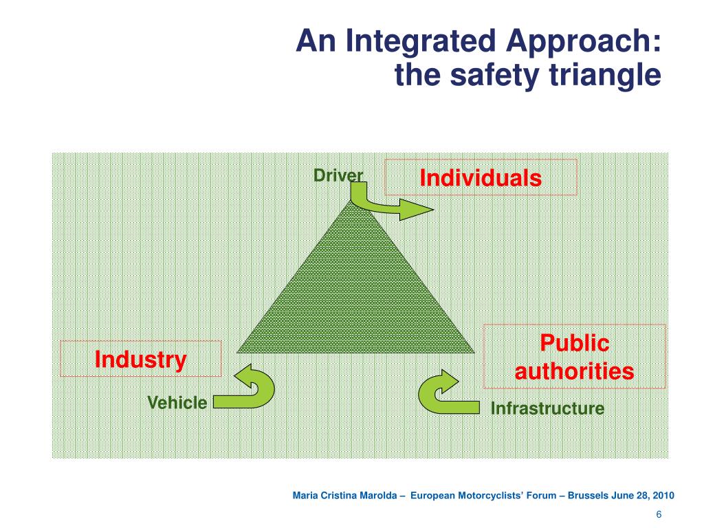 PPT - Maria Cristina Marolda European Commission Directorate General ...