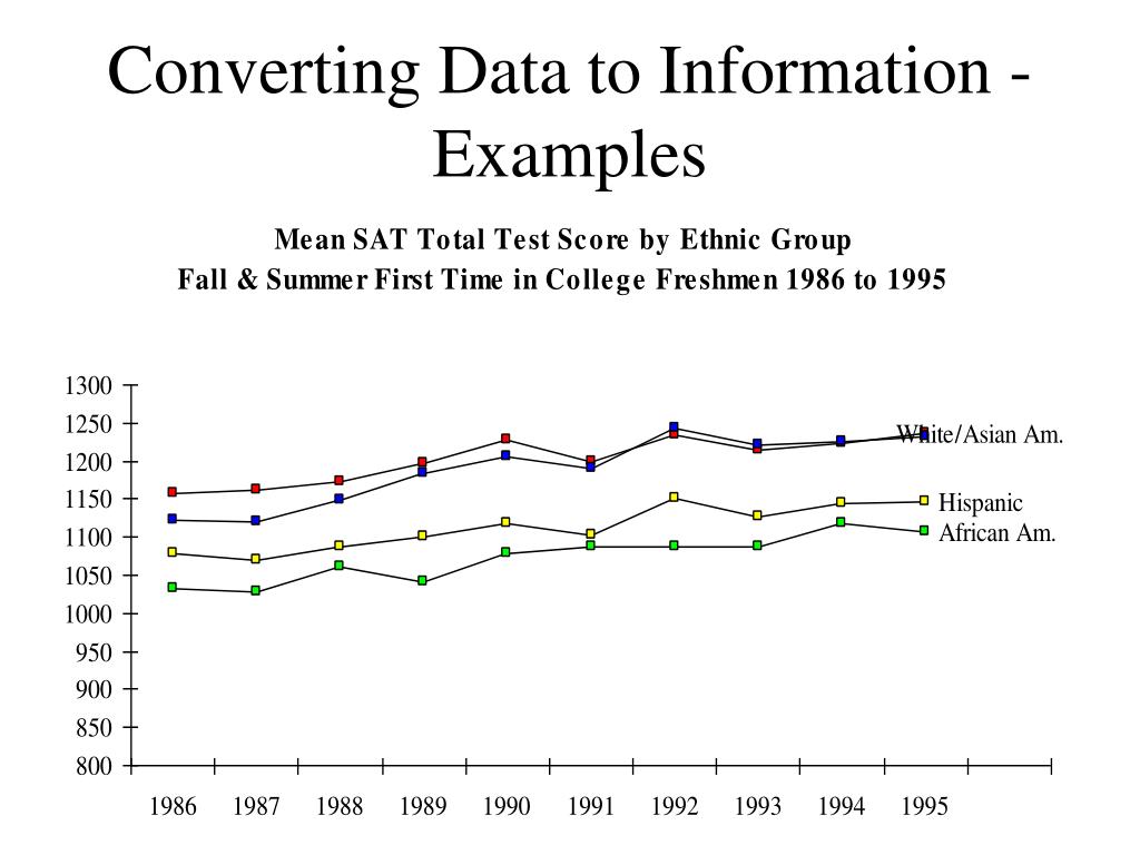 PPT - Converting Data to Information PowerPoint Presentation, free ... PPT - Converting Data to Information PowerPoint Presentation, free ...