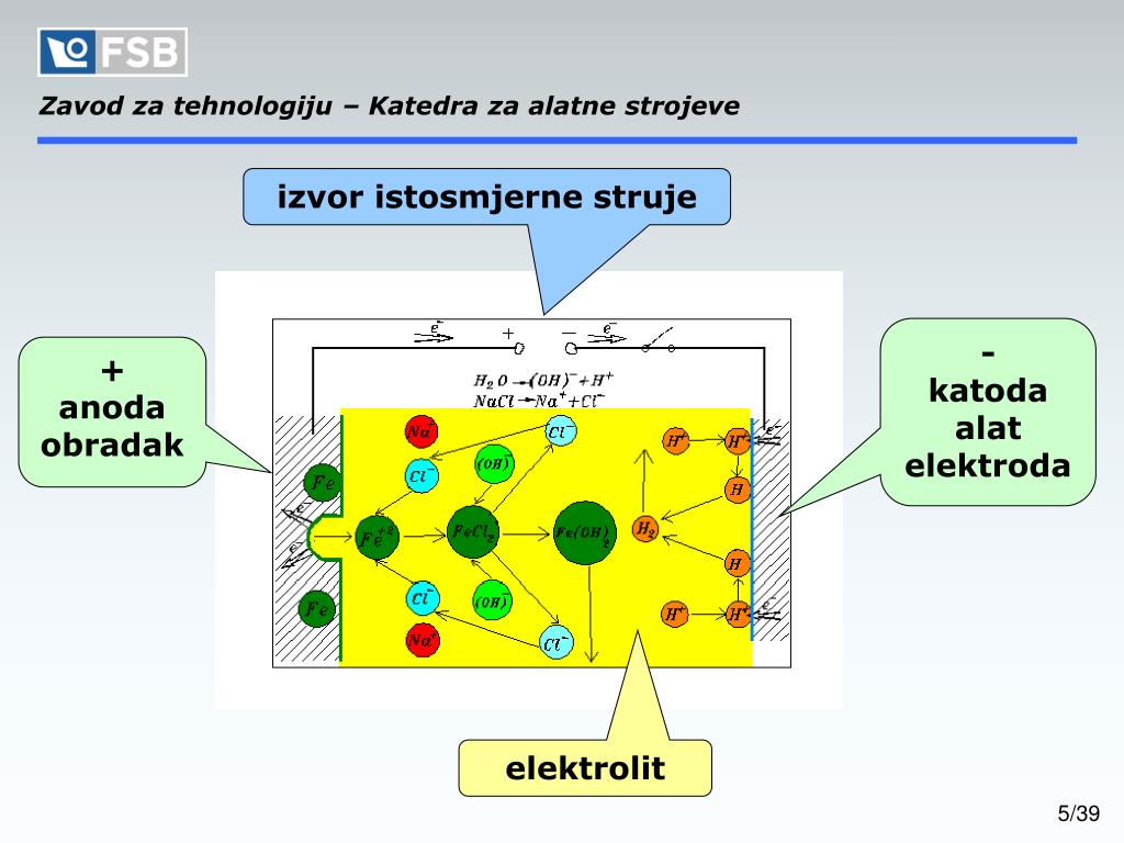 PPT - ECM – Electro Chemical Machining – Elektrokemijska obrada ... PPT - ECM – Electro Chemical Machining – Elektrokemijska obrada ...