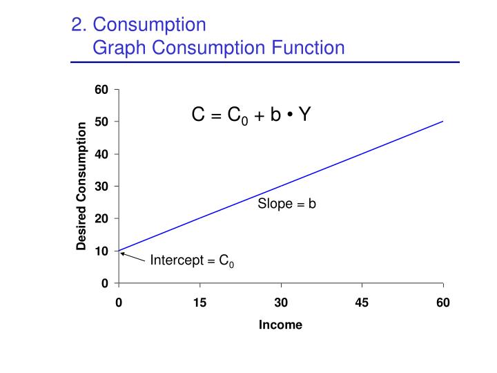 PPT - Introduction to Macroeconomics PowerPoint Presentation - ID:4852026