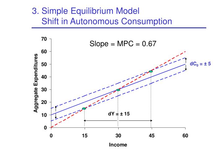 PPT - Introduction to Macroeconomics PowerPoint Presentation - ID:4852026