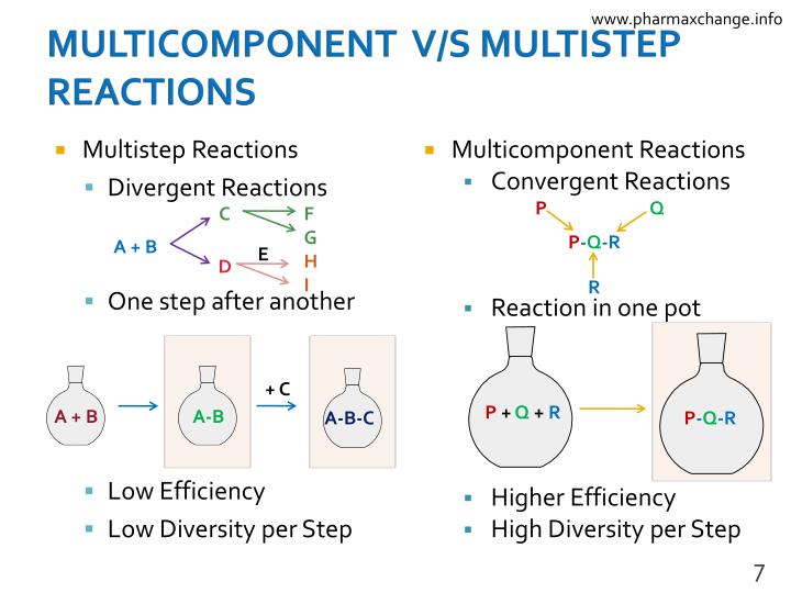 PPT - MULTICOMPONENT REACTIONS PowerPoint Presentation - ID:4852178
