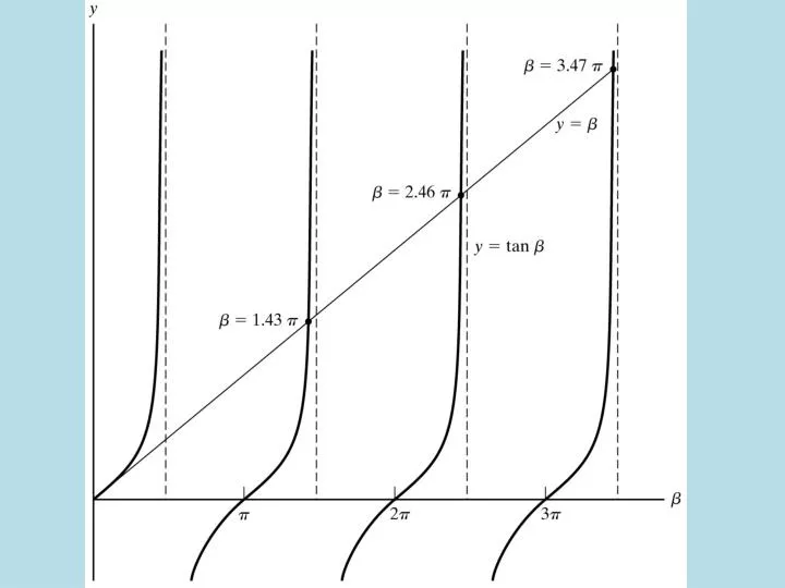PPT - Diffraction occurs when light passes a: 1. pinhole. 2. narrow ...