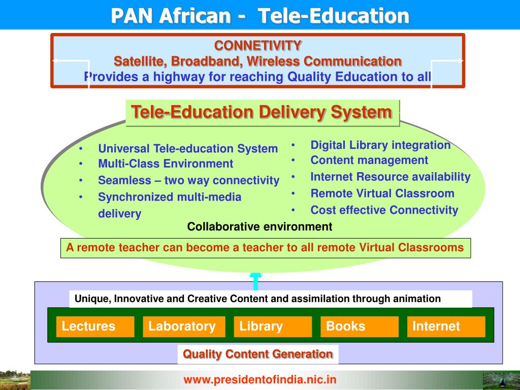 PPT - Pan African e-Network (Satellite, fiber and Wireless) INDIA ...