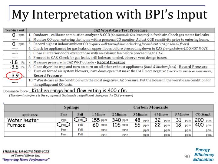 PPT - Combustion Safety Testing PowerPoint Presentation - ID:4852951