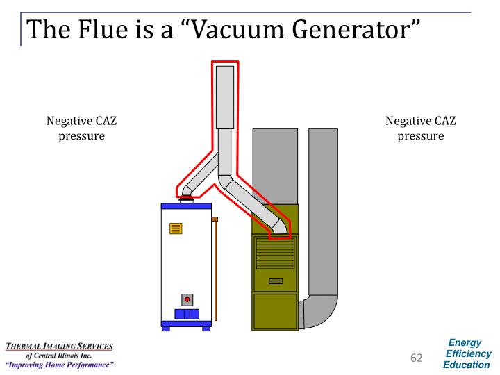 PPT - Combustion Safety Testing PowerPoint Presentation - ID:4852951