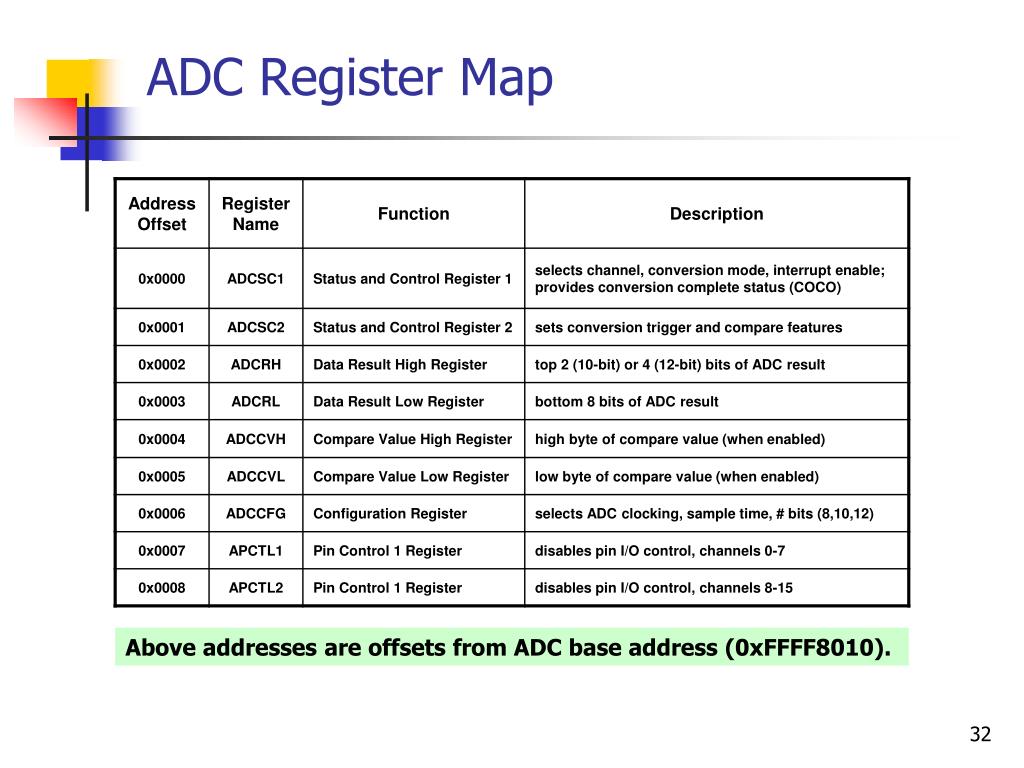 PPT - 2: The MCF51JM Microcontroller PowerPoint Presentation, free ...