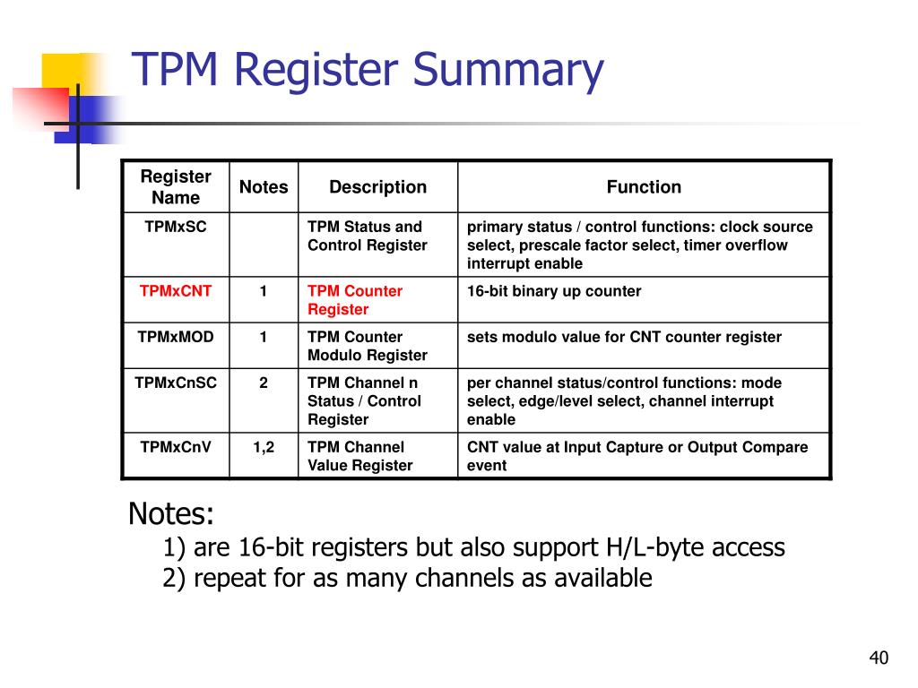PPT - 2: The MCF51JM Microcontroller PowerPoint Presentation, free ...