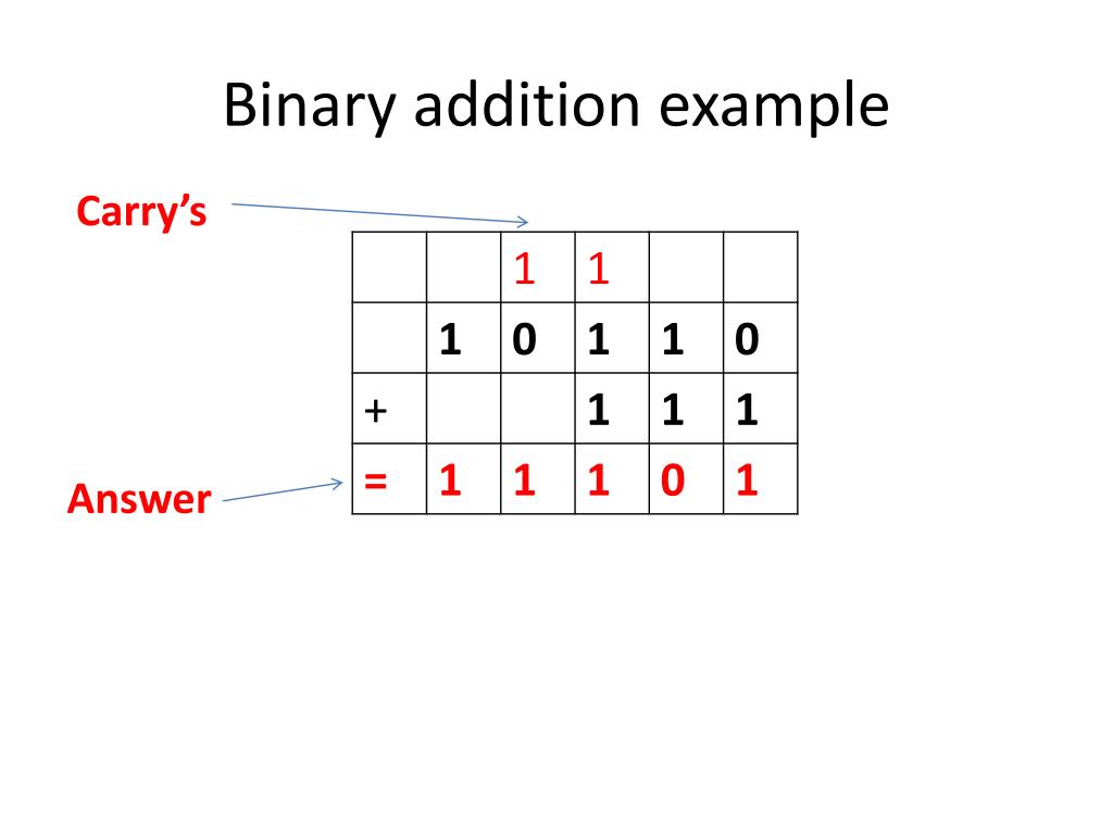 PPT Binary And Other Number Bases PowerPoint Presentation Free