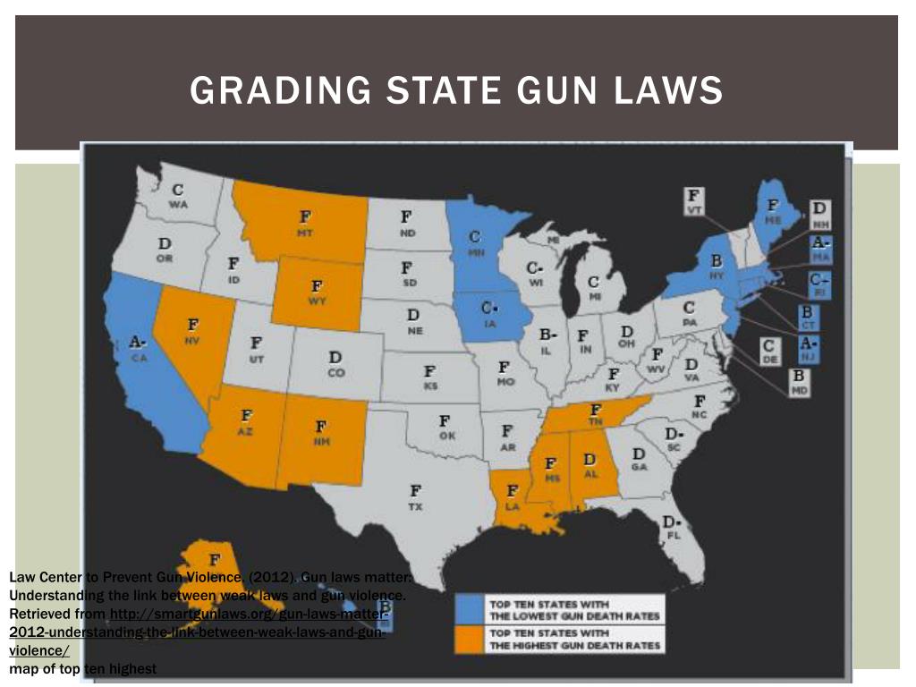 PPT - Shooting from the hip: Facts and Opinions about guns PowerPoint ...