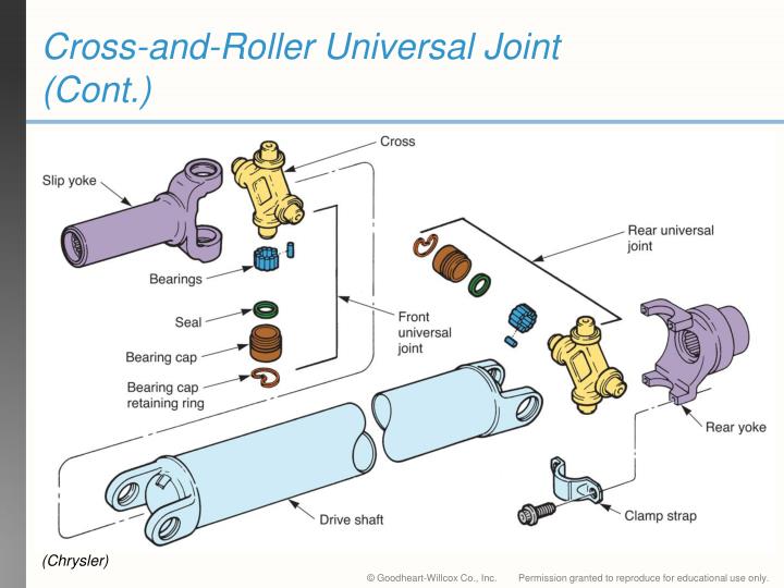 PPT - Drive Shaft and Transfer Case Technology PowerPoint Presentation ...