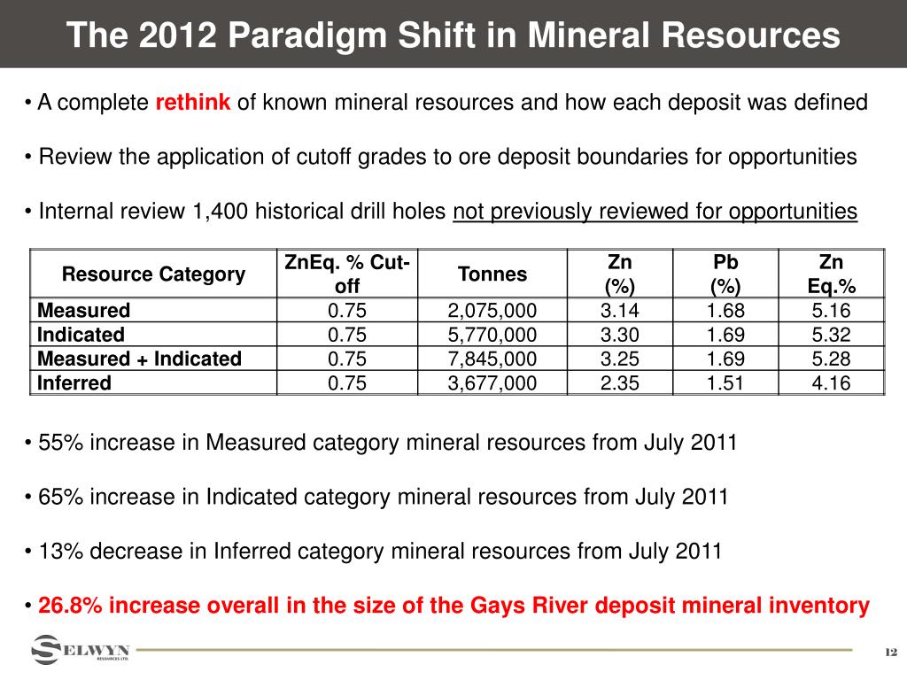 PPT - There be more ZINC at Gays River, Nova Scotia!!! PowerPoint ...