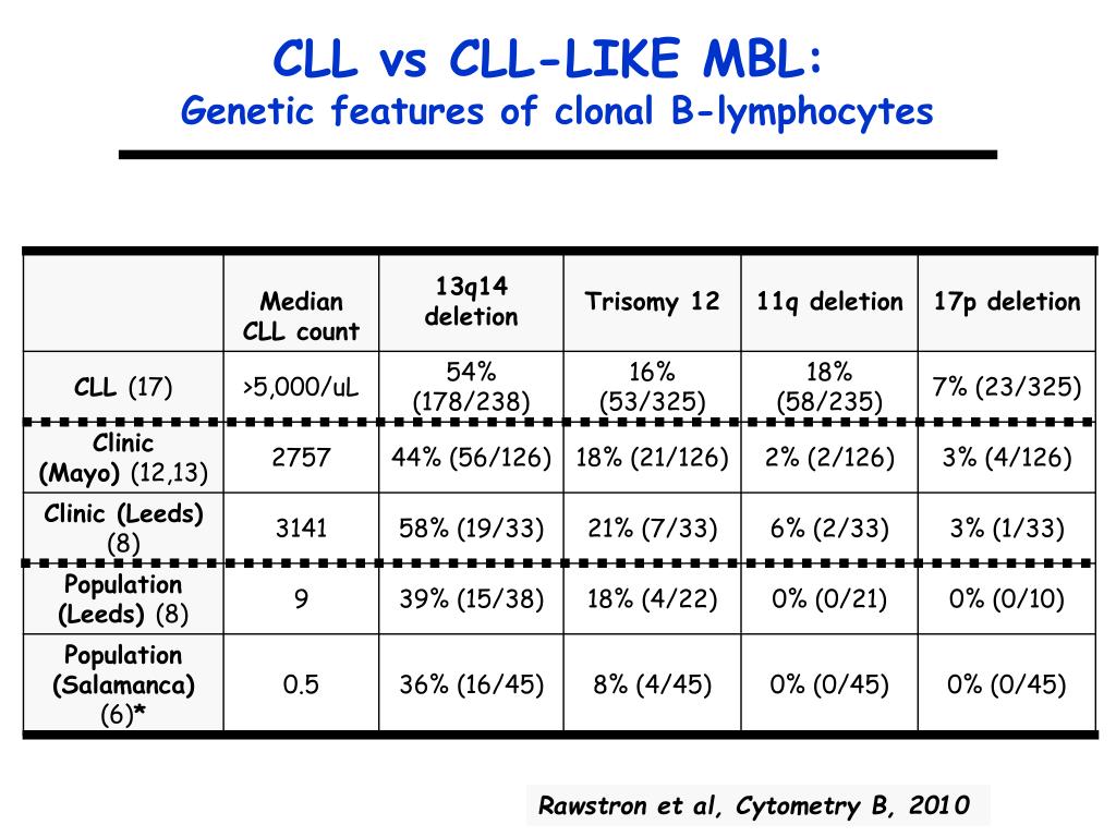 PPT - CANCER RESEARCH CENTER, UNIVERSITY & UNIVERSITY HOSPITAL of ...