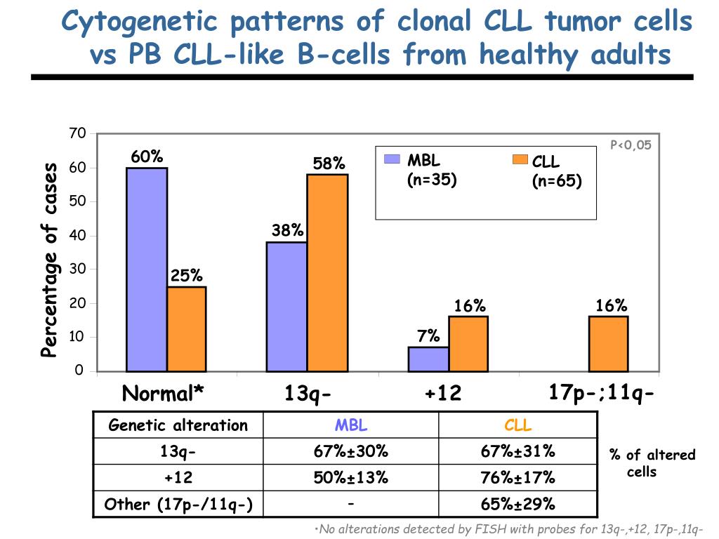 PPT - CANCER RESEARCH CENTER, UNIVERSITY & UNIVERSITY HOSPITAL of ...