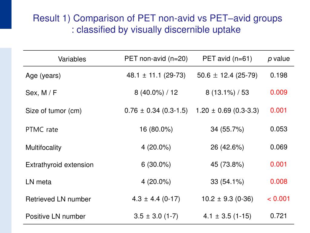 PPT - Clinical Significance of Preoperative 18F-FDG PET Non-Avidity in ...