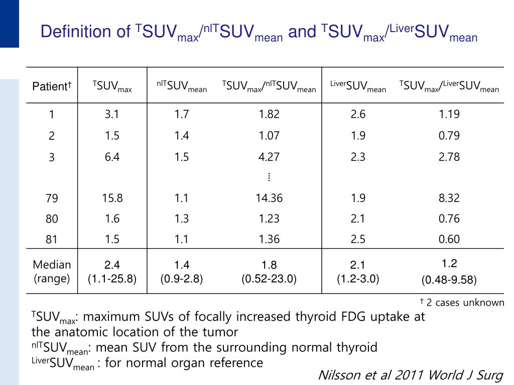 PPT - Clinical Significance of Preoperative 18F-FDG PET Non-Avidity in ...