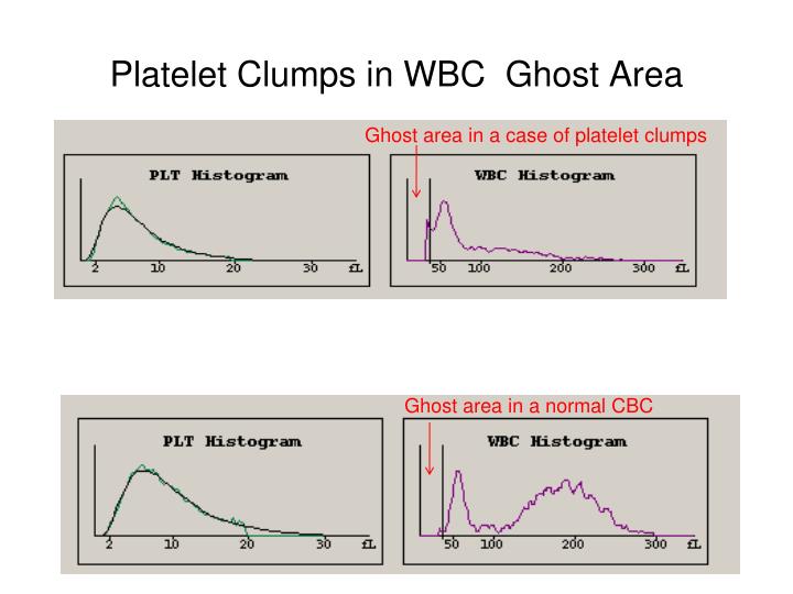 PPT - Platelet Counts PowerPoint Presentation - ID:4855218