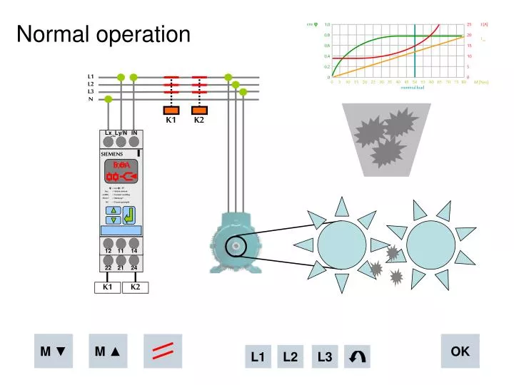 PPT - Normal operation PowerPoint Presentation, free download - ID:4855221
