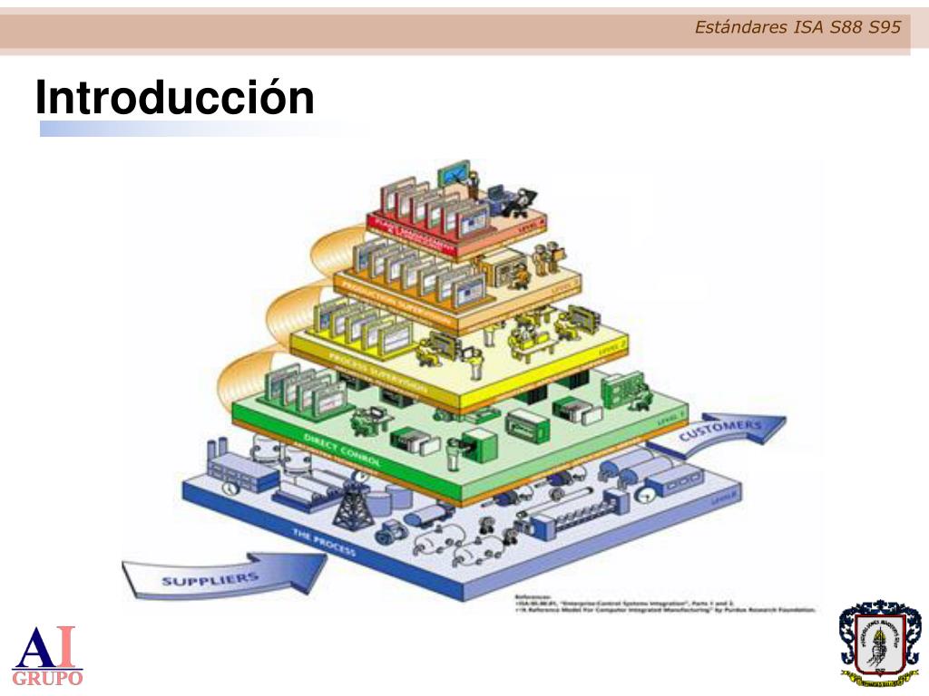 PPT - Estándares ISA S88 S95 PowerPoint Presentation, free download ...
