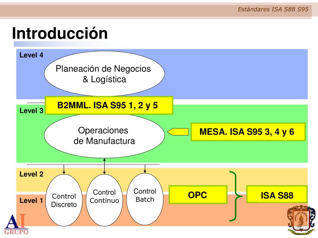 PPT - Estándares ISA S88 S95 PowerPoint Presentation, free download ...