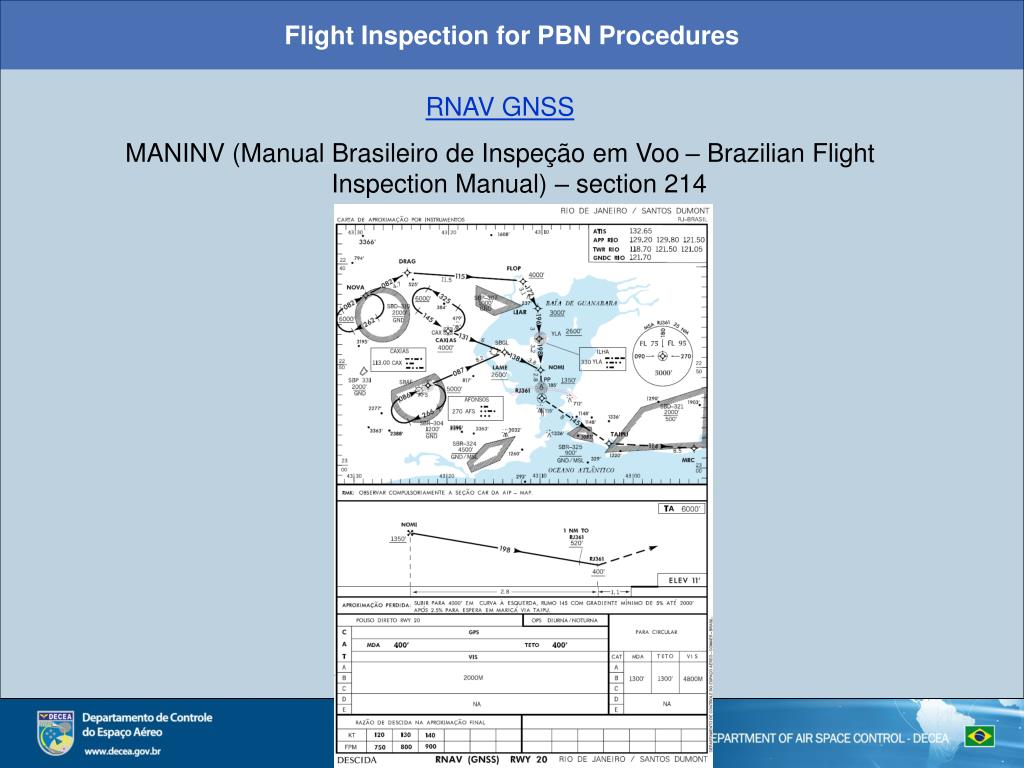 PPT - International Civil Aviation Organization PBN Implementation in ...