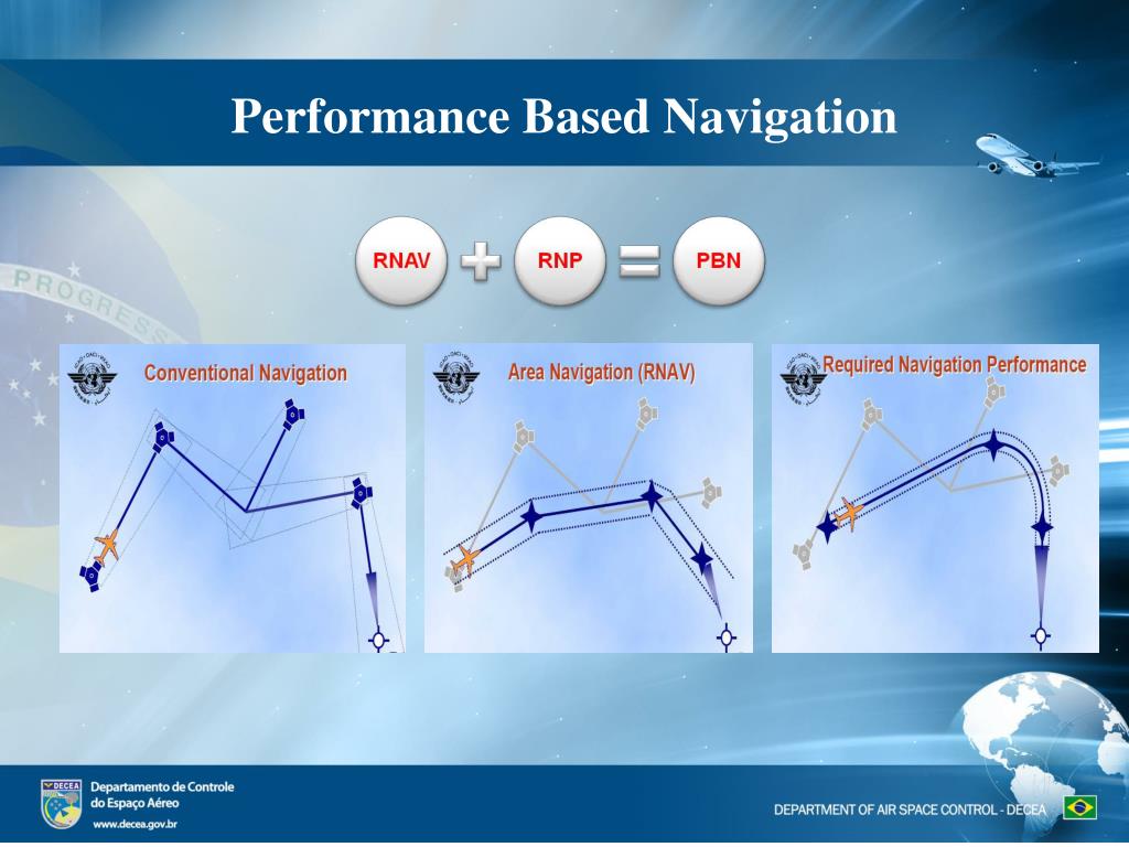 PPT - International Civil Aviation Organization PBN Implementation in ...
