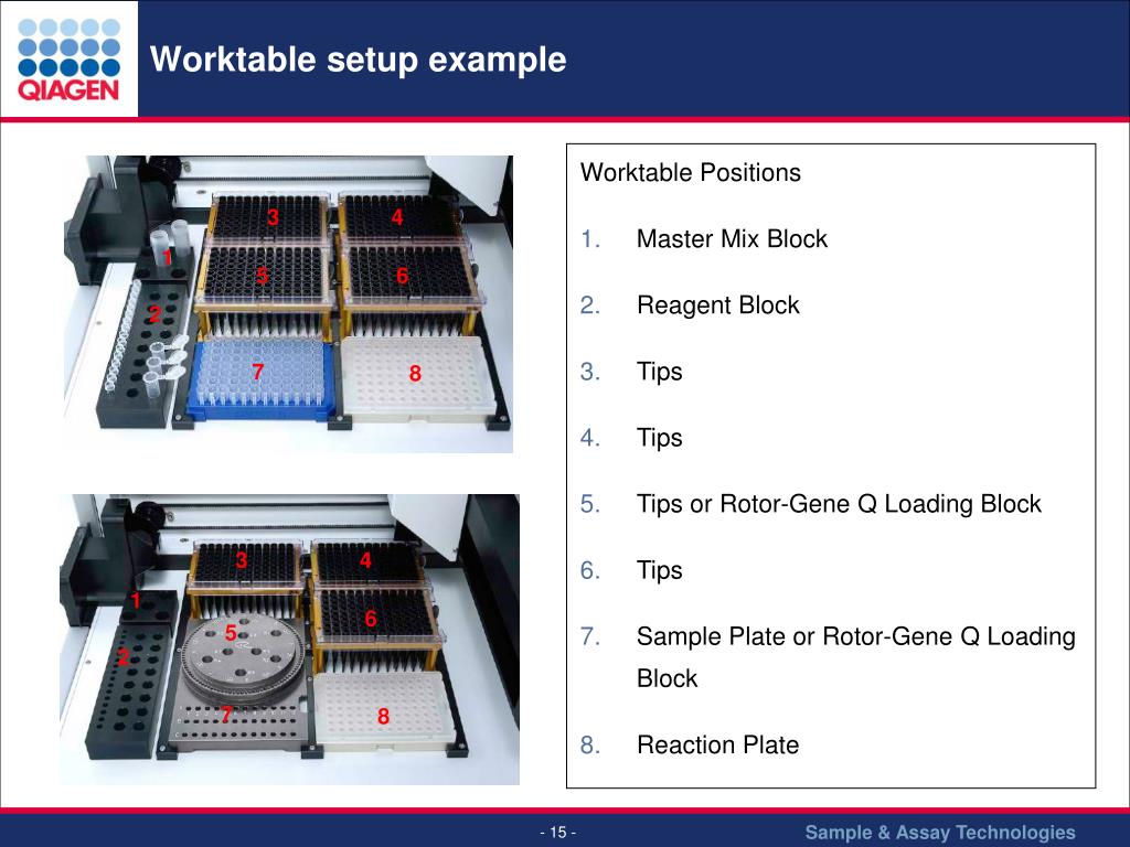 PPT - QIAgility ─ Pure Precision Andrea Tesoriero Application ...