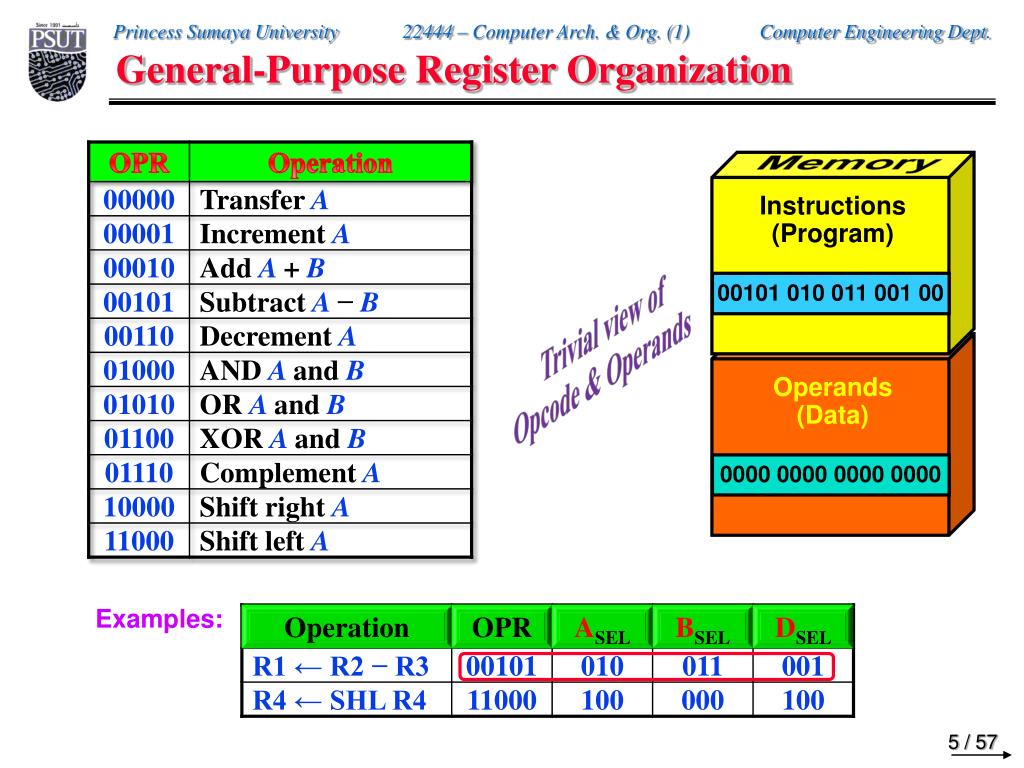PPT - The Processor: Datapath & Control PowerPoint Presentation - ID ...