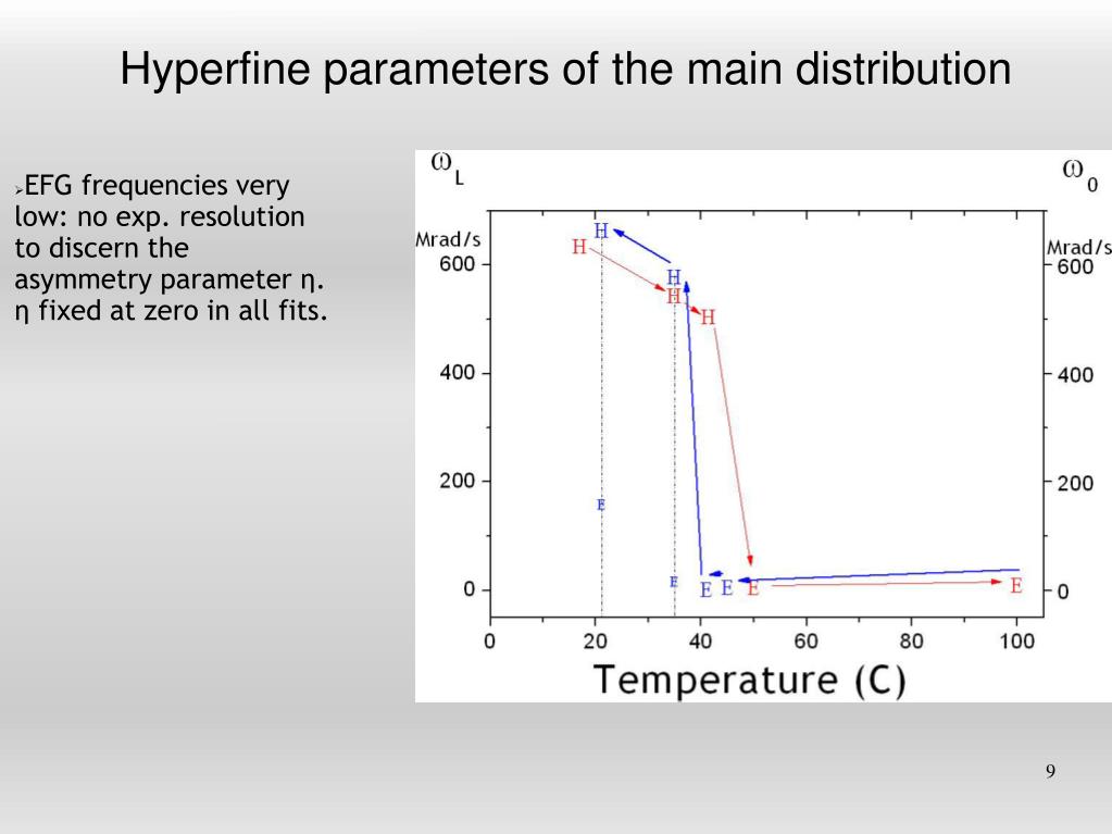 Ppt First Principles Calculations With Perturbed Angular Correlation