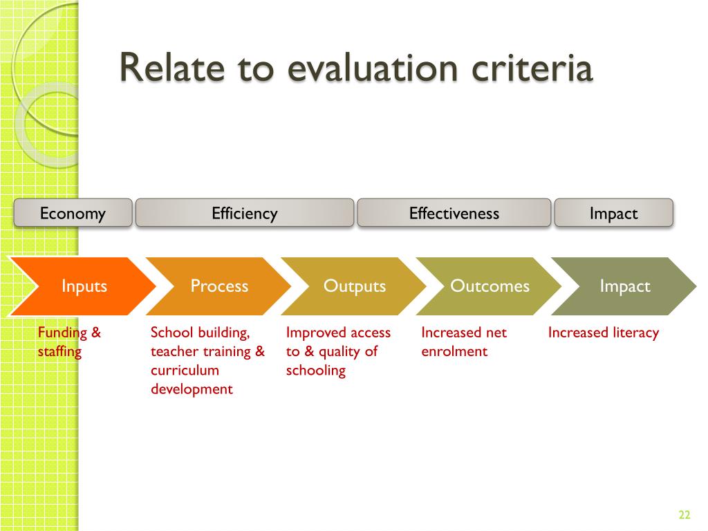 PPT - Designing Influential Evaluations Session 3 Evaluation Design ...