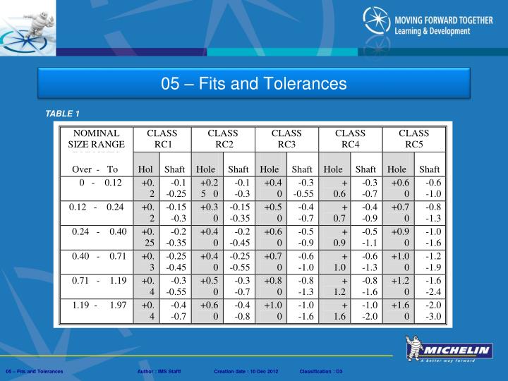 PPT - 05 – Fits and Tolerances PowerPoint Presentation - ID:4857000