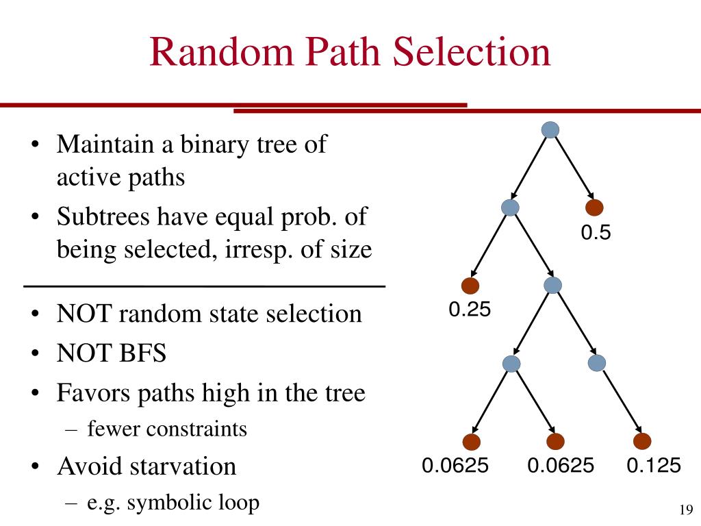 Ppt Dynamic Symbolic Execution Powerpoint Presentation Free Download