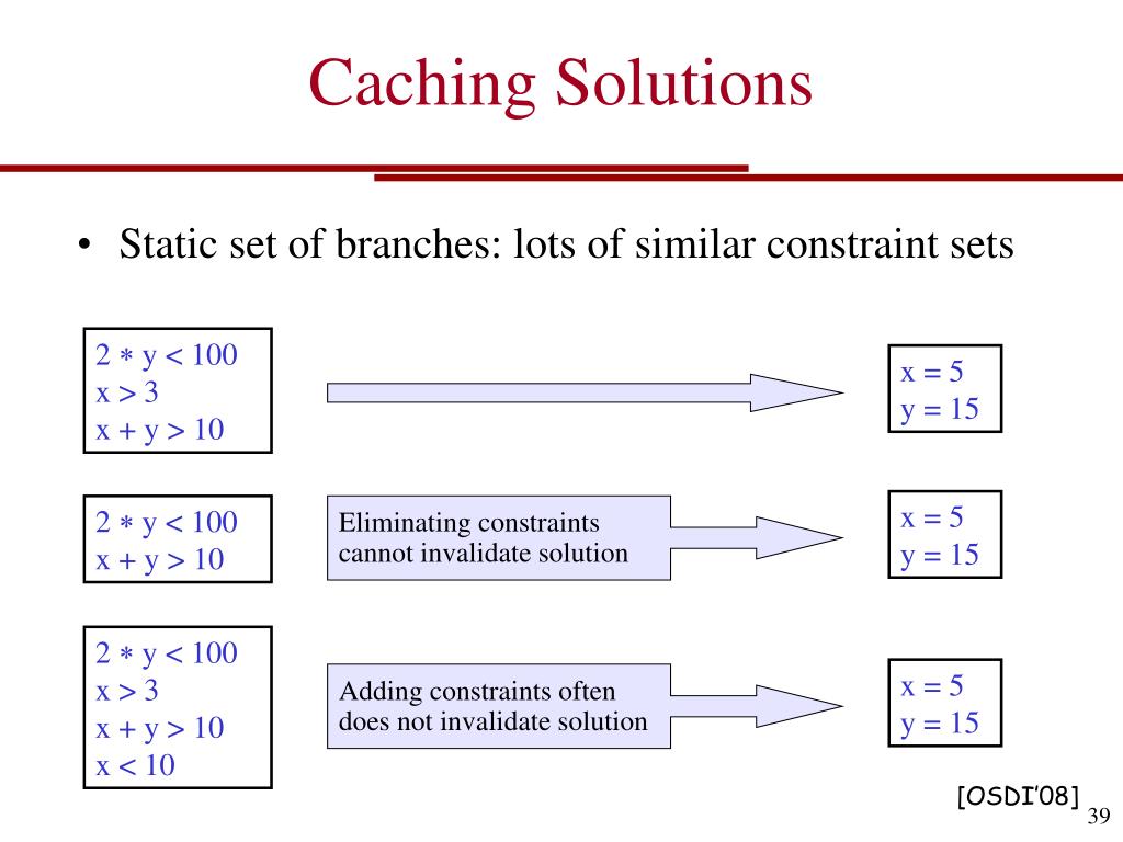 Ppt Dynamic Symbolic Execution Powerpoint Presentation Free Download
