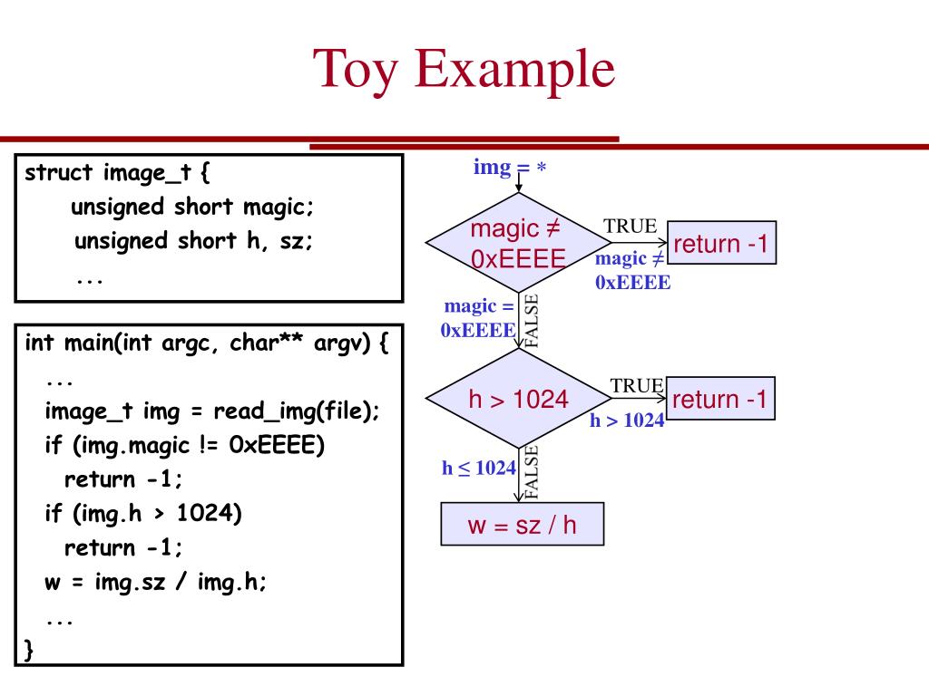 Ppt Dynamic Symbolic Execution Powerpoint Presentation Free Download