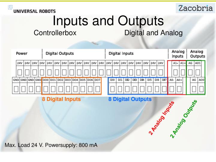 PPT - Welcome to Universal Robots and Zacobria course. The Technology ...