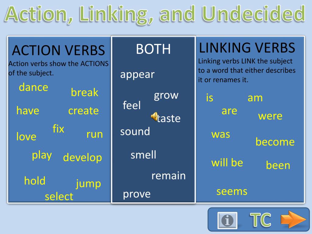 PPT - You already know: Nouns Pronouns Adjectives Subjects Predicates ...