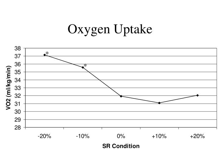 PPT - Effect of Stroke Rate Manipulation on Oxygen Uptake in Constant ...