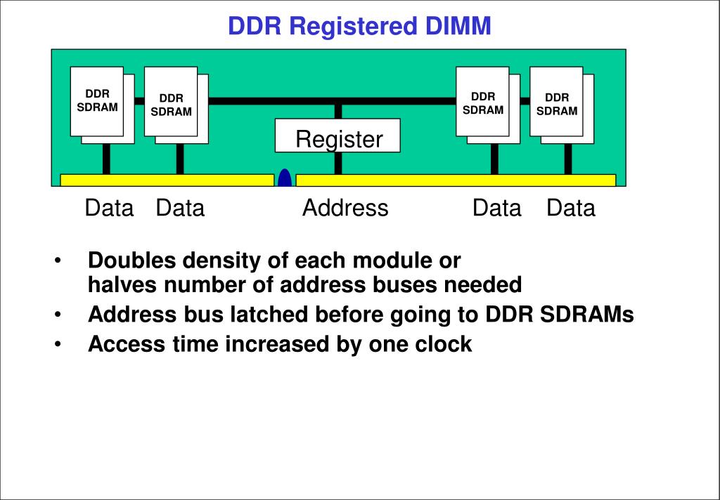 PPT - Double Data Rate SDRAM – The Next Generation PowerPoint ...