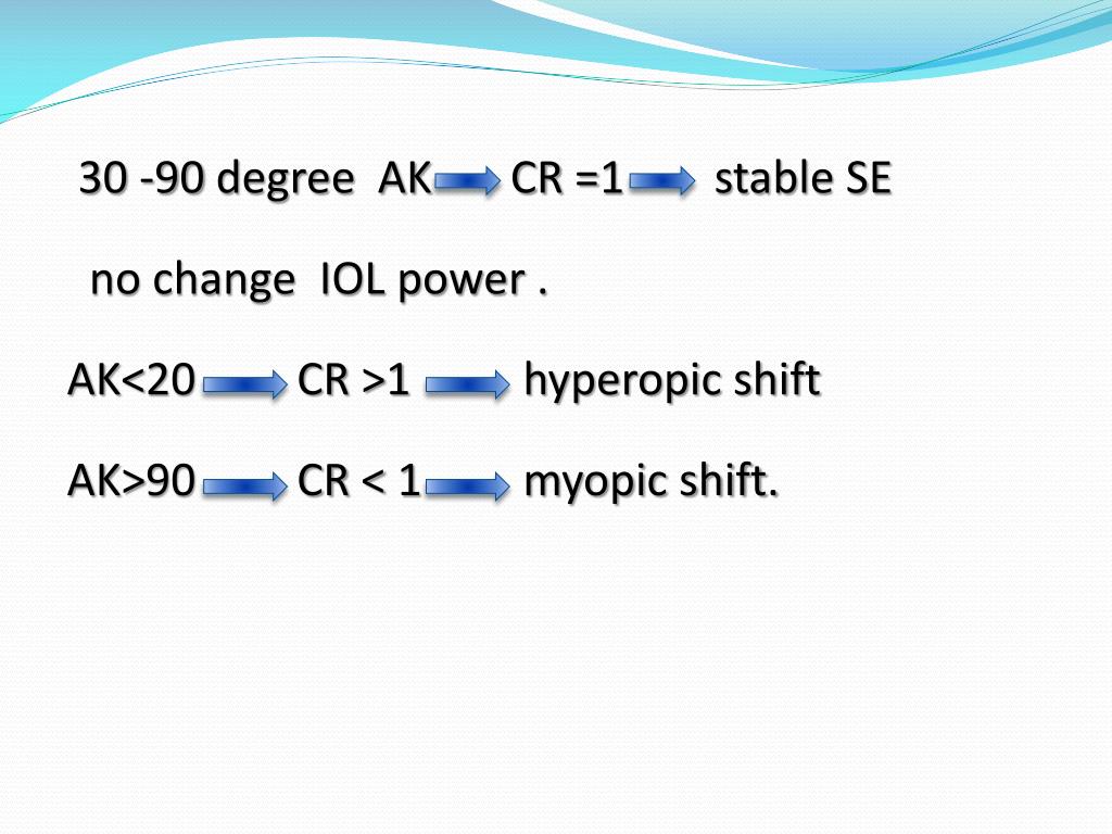 PPT - INCISIONAL CORNEAL SURGERY ( AK , LRIs ) PowerPoint Presentation ...
