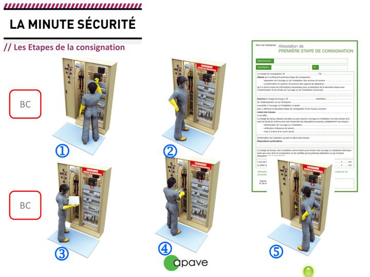 PPT - Prévention du risque électrique: La consignation électrique ...